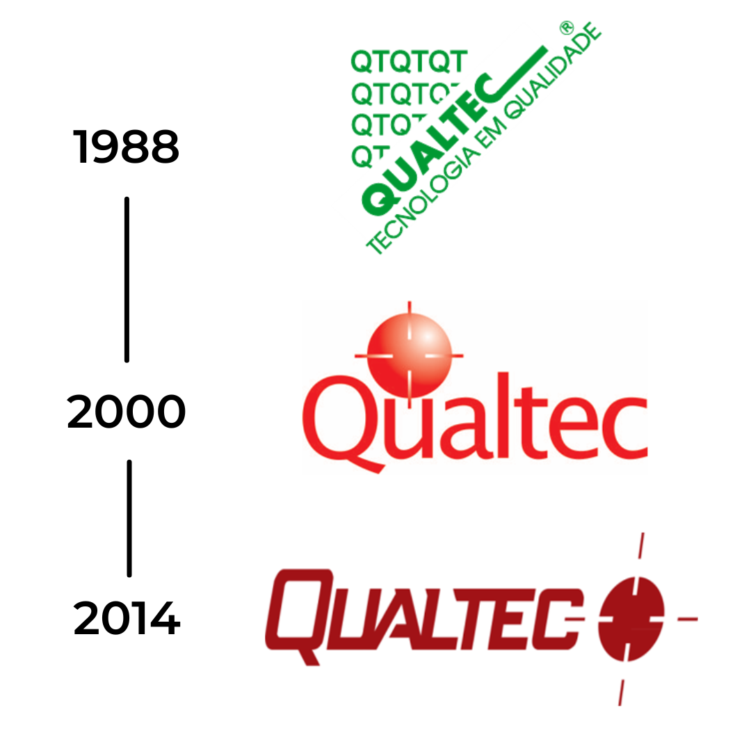Sobre Nós – Qualtec Consultoria